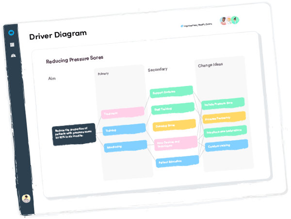 Test Changes and Track Your PDSA Cycle | Life QI