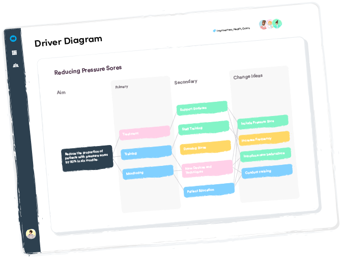 Test Changes and Track Your PDSA Cycle | Life QI