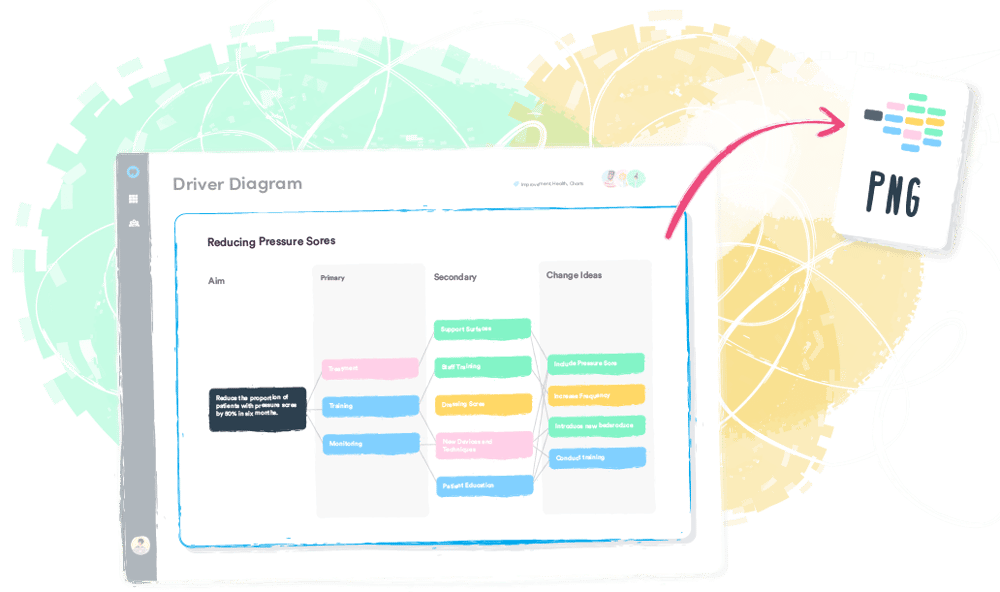 Driver Diagrams to Visualise How Your Aim Will Be Achieved | Life QI