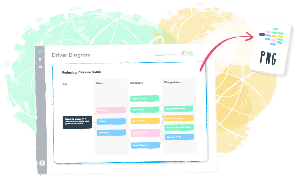 Driver Diagrams to Visualise How Your Aim Will Be Achieved | Life QI
